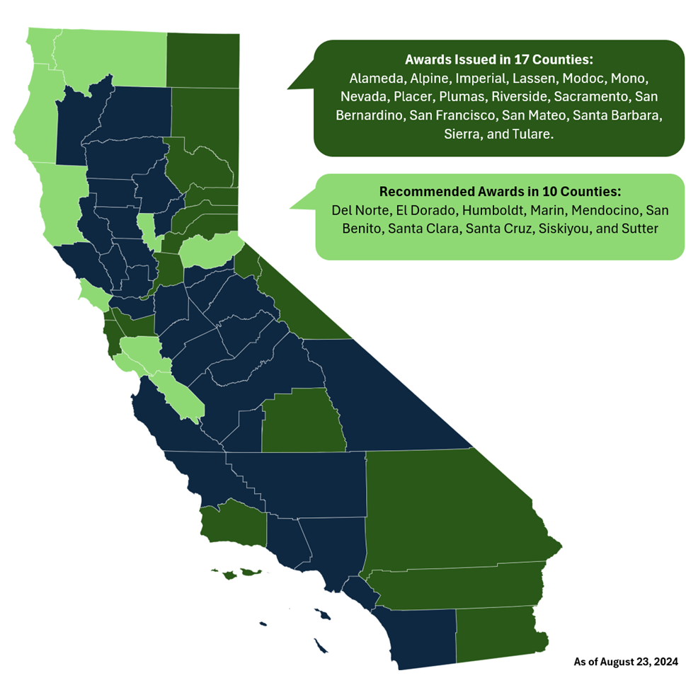 Federal Funding Account Recommendations and Awards