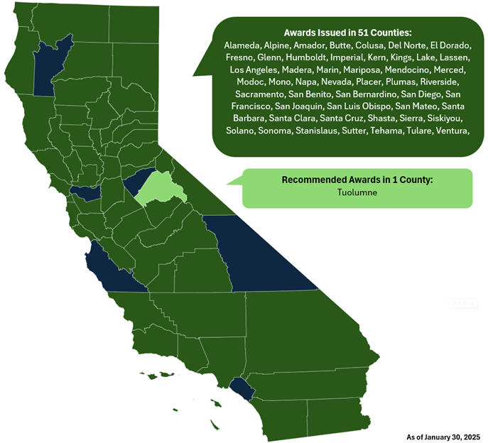 Federal Funding Account Recommendations and Awards