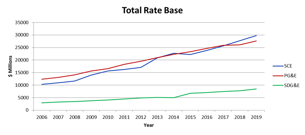 Rate Base rate-base