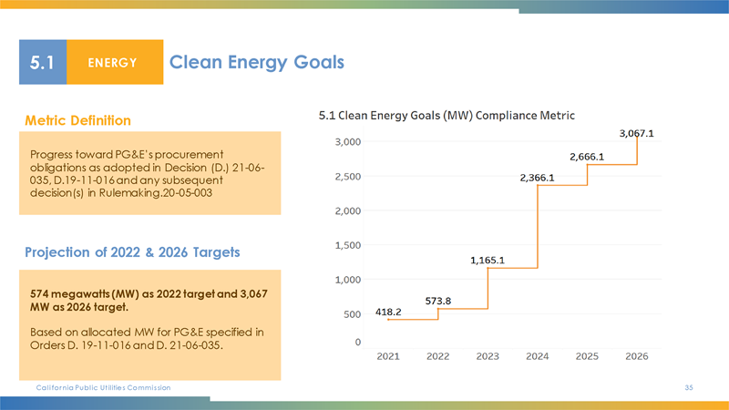 Safety and Operational Metrics